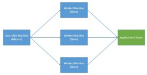 Distributed Performance Testing with Gatling | Baeldung