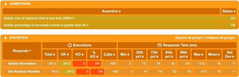 Distributed Performance Testing with Gatling | Baeldung