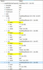 Java HashMap Load Factor | Baeldung