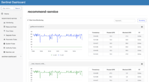 Introduction to Alibaba Sentinel | Baeldung