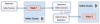 Kafka Streams vs. Kafka Consumer | Baeldung