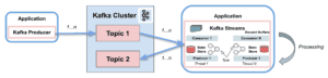 Kafka Streams vs. Kafka Consumer | Baeldung