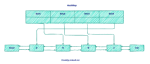 How to Implement LRU Cache in Java | Baeldung