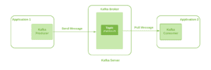 Send Large Messages With Kafka | Baeldung