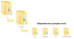 Force Repository Update with Maven | Baeldung