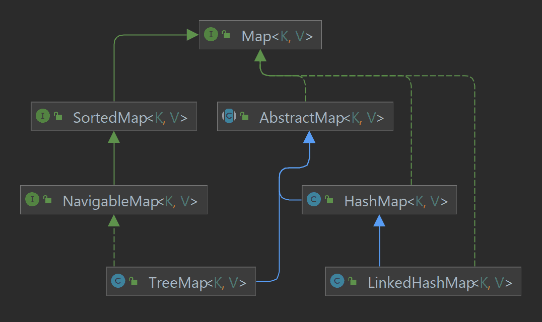 Map Hierarchy