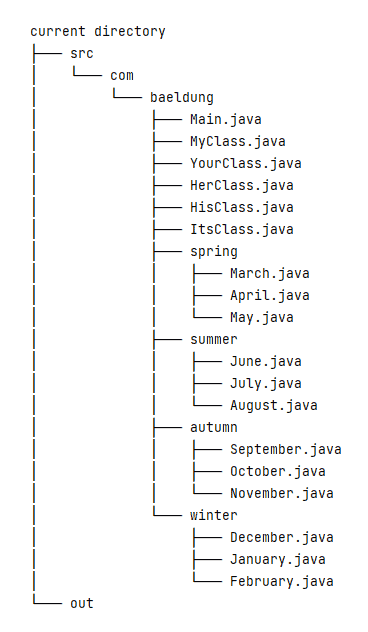 Compile All Java Classes In Directory Structure With Javac Baeldung