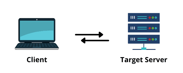 Configuring A Proxy In Docker Baeldung
