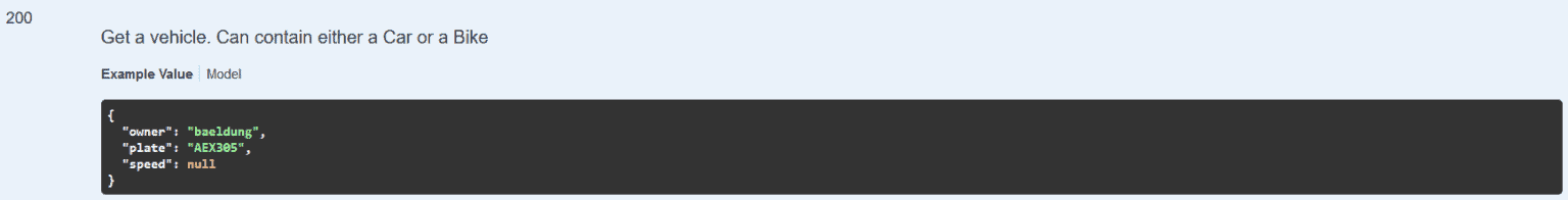 Swagger: Specify Two Responses with the Same Response Code | Baeldung