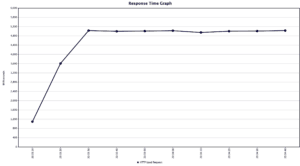Working with Virtual Threads in Spring | Baeldung