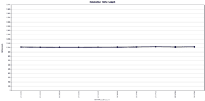Working with Virtual Threads in Spring | Baeldung