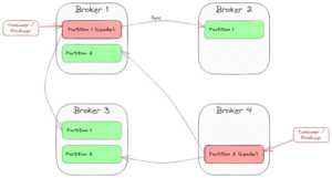 bootstrap-server in Kafka Configuration | Baeldung