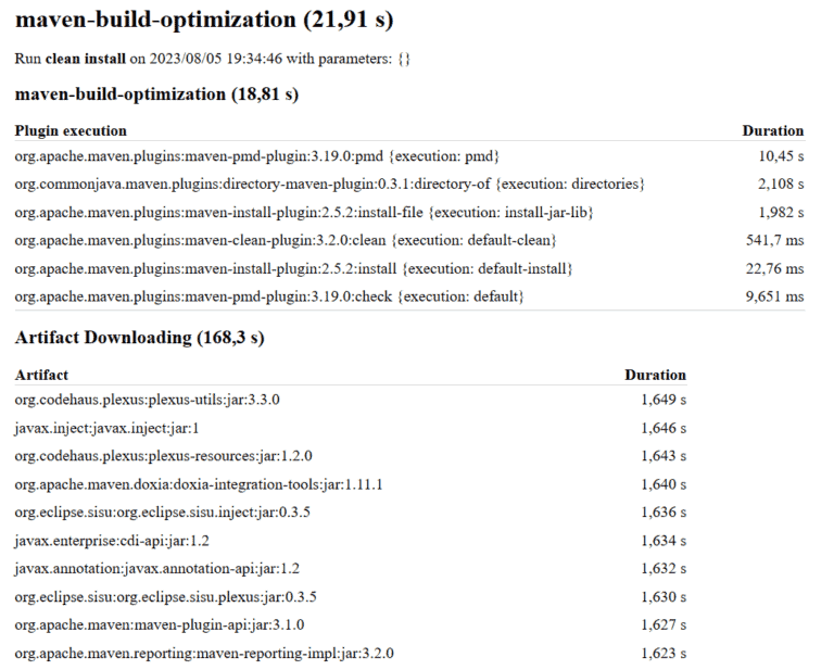 How to Speed Up Maven Build | Baeldung