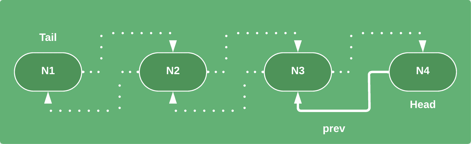 Removing The Last Node In A Linked List Baeldung