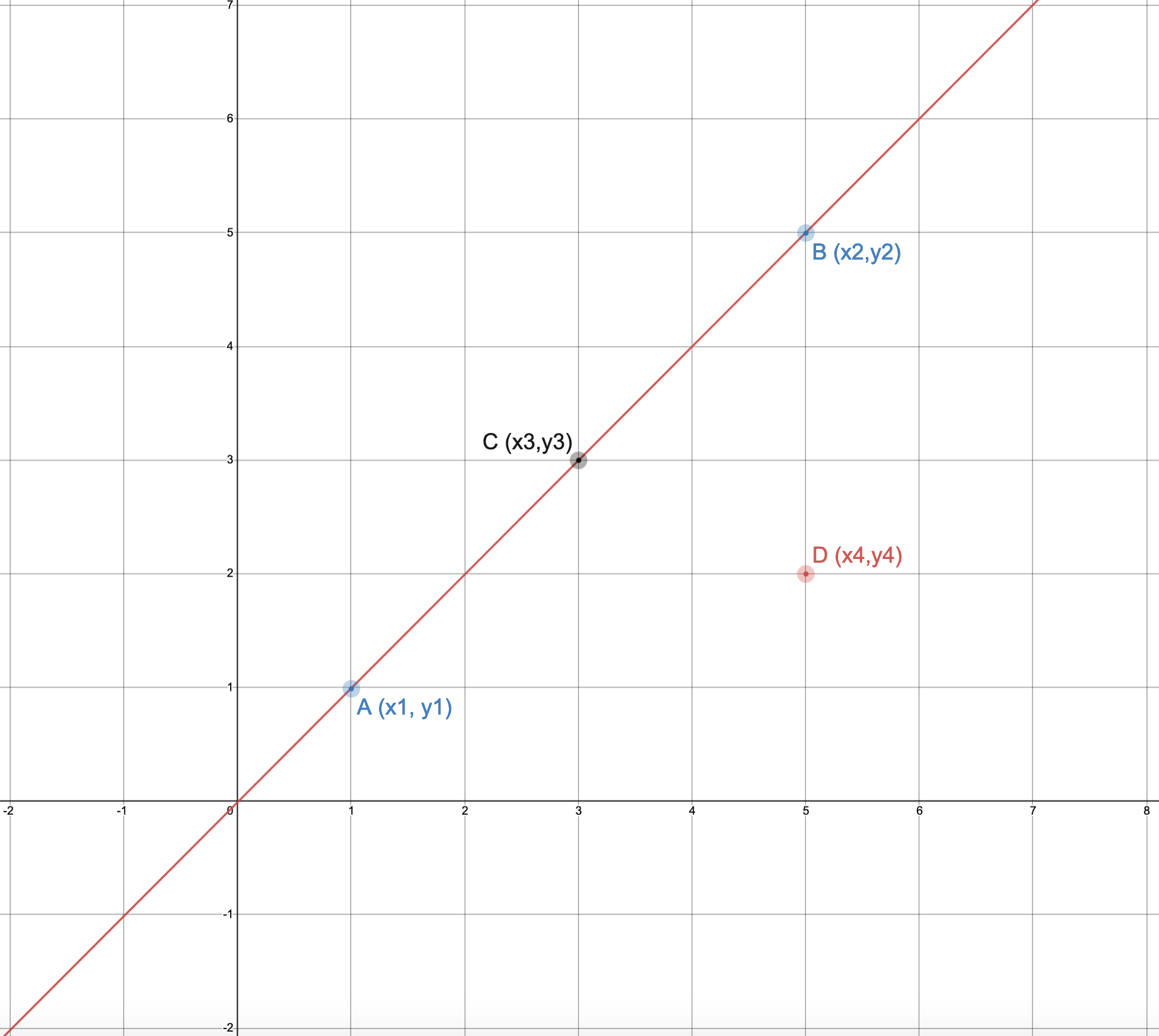 Check If A Point Is Between Two Points Drawn On A Straight Line In Java Baeldung