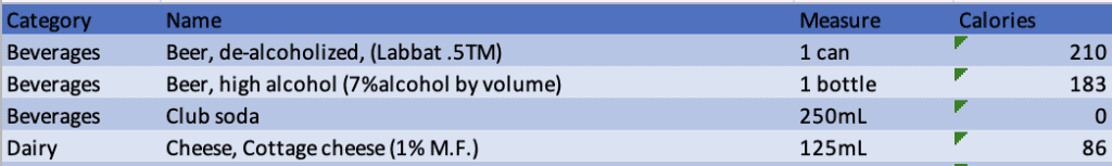 Using Apache POI to Extract Column Names From Excel | Baeldung