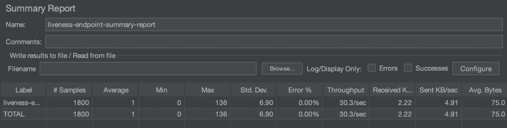Understanding Ramp-up in JMeter | Baeldung