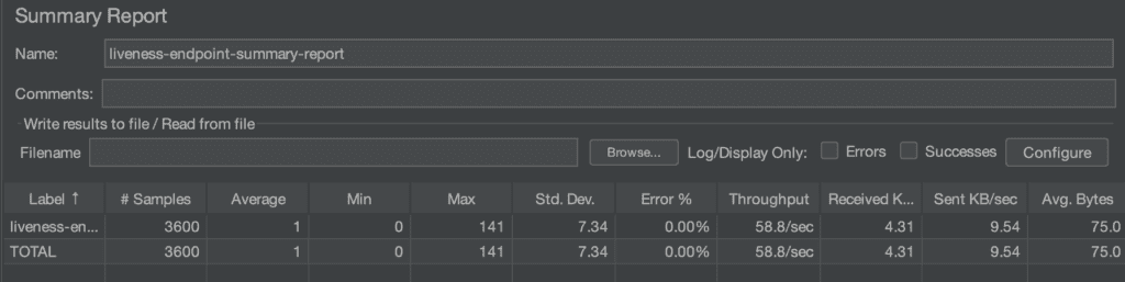 Understanding Ramp-up in JMeter | Baeldung