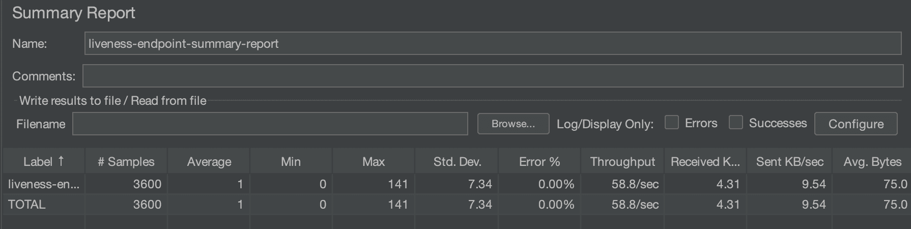 Understanding Ramp-up in JMeter | Baeldung