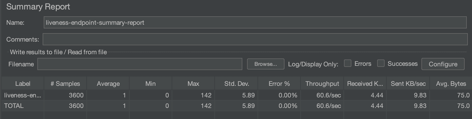 Understanding Ramp-up in JMeter | Baeldung