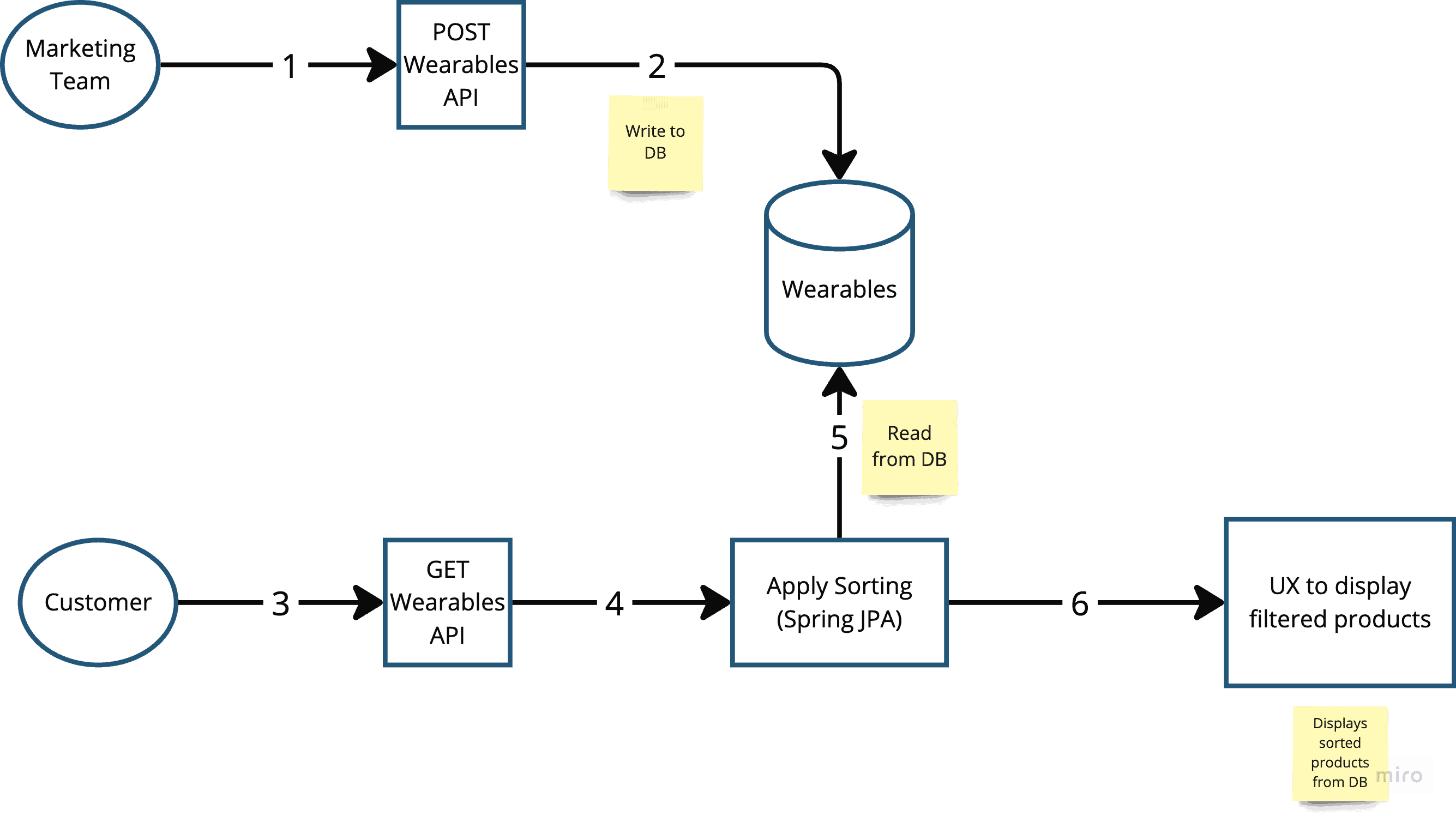 Troubleshooting Spring JPA Attribute Naming Issues | Baeldung