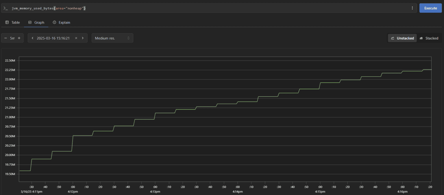Monitor Non Heap Memory Usage Of A Jvm Baeldung