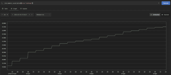 Monitor Non Heap Memory Usage Of A Jvm Baeldung