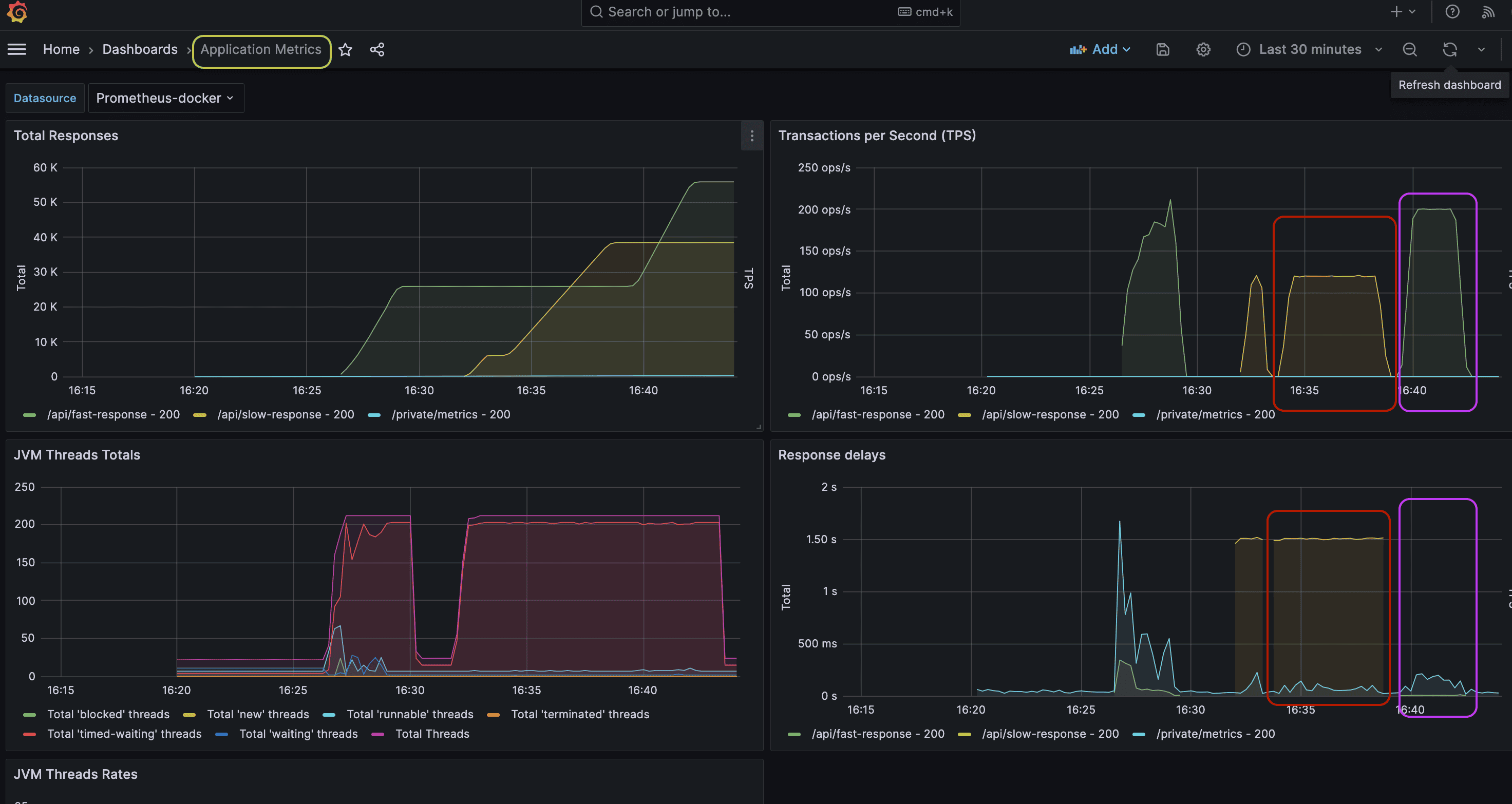 Gatling Tests Monitoring | Baeldung