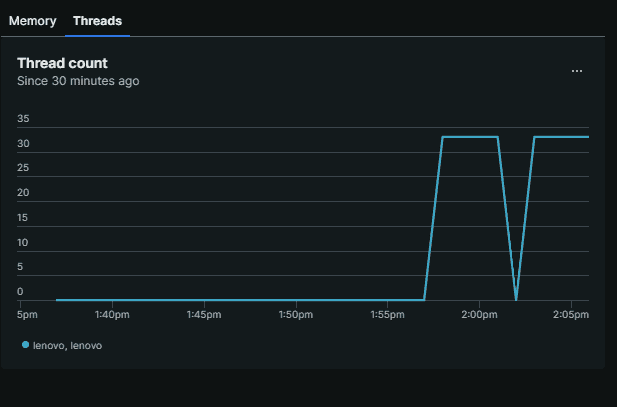 Monitor A Java Application With New Relic Baeldung 1441