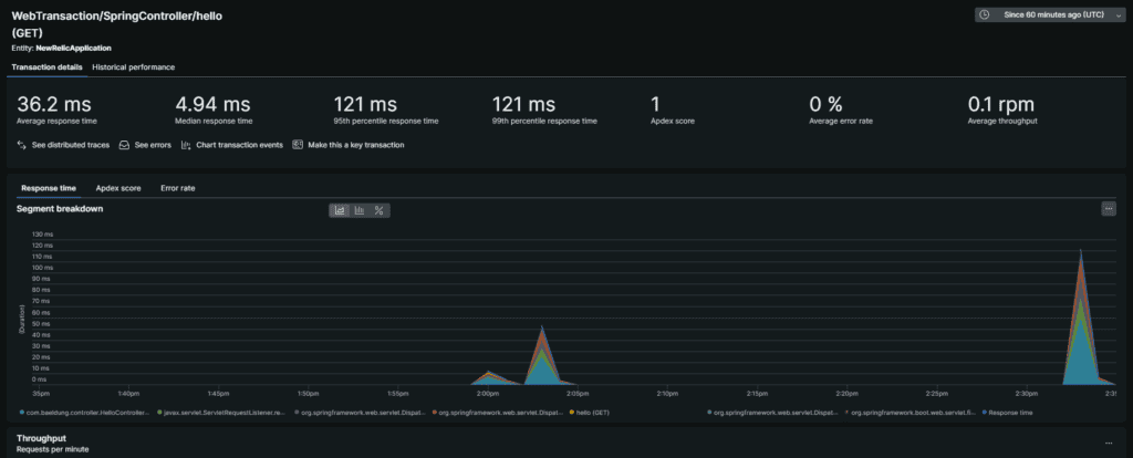 Monitor a Java Application With New Relic | Baeldung