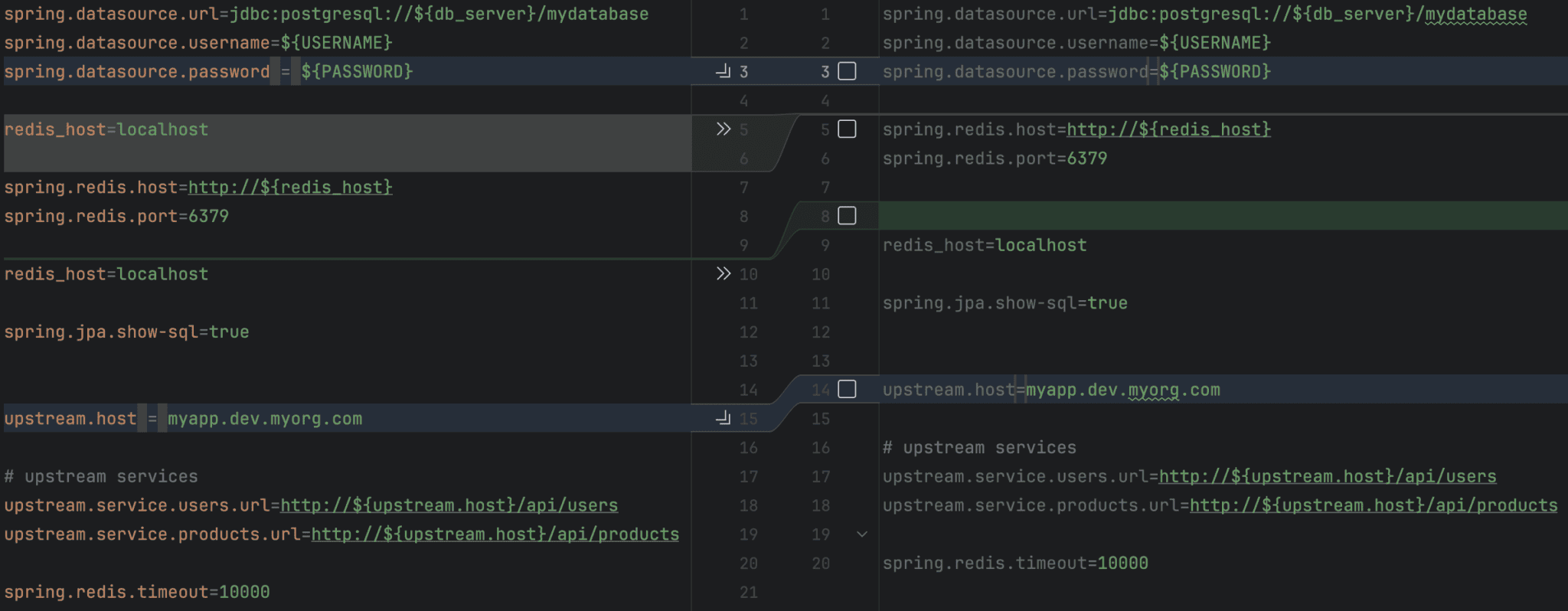 Cleaning Spring Properties Files | Baeldung