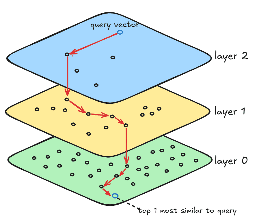 Introduction to jVector | Baeldung