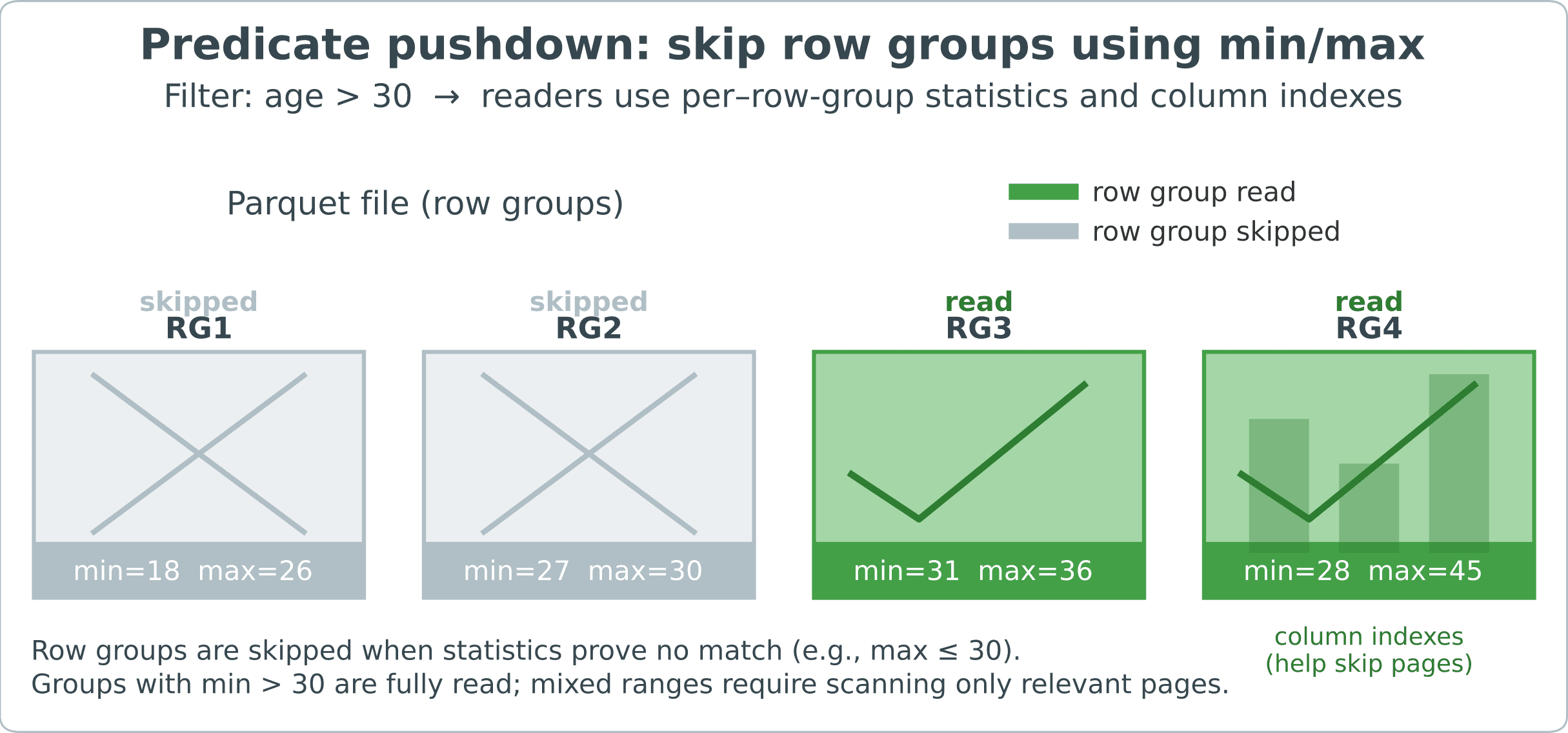Introduction to Java Parquet (Formerly Parquet MR) | Baeldung