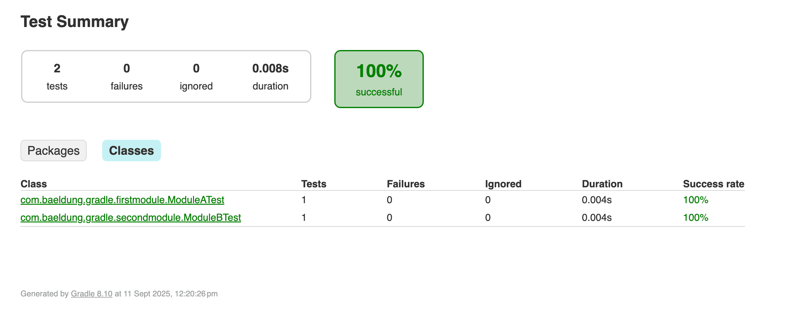 Gradle Junit Generate Html Report Baeldung