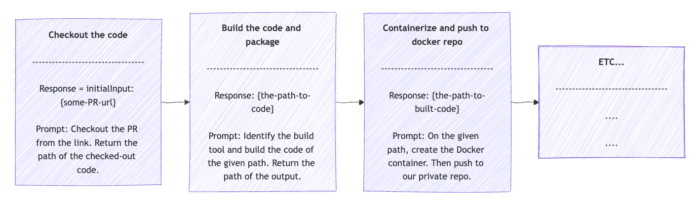 Building Effective Agents with Spring AI | Baeldung