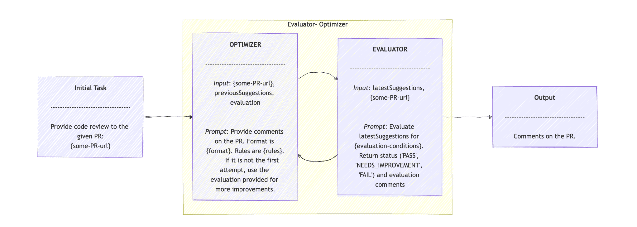 Building Effective Agents with Spring AI | Baeldung
