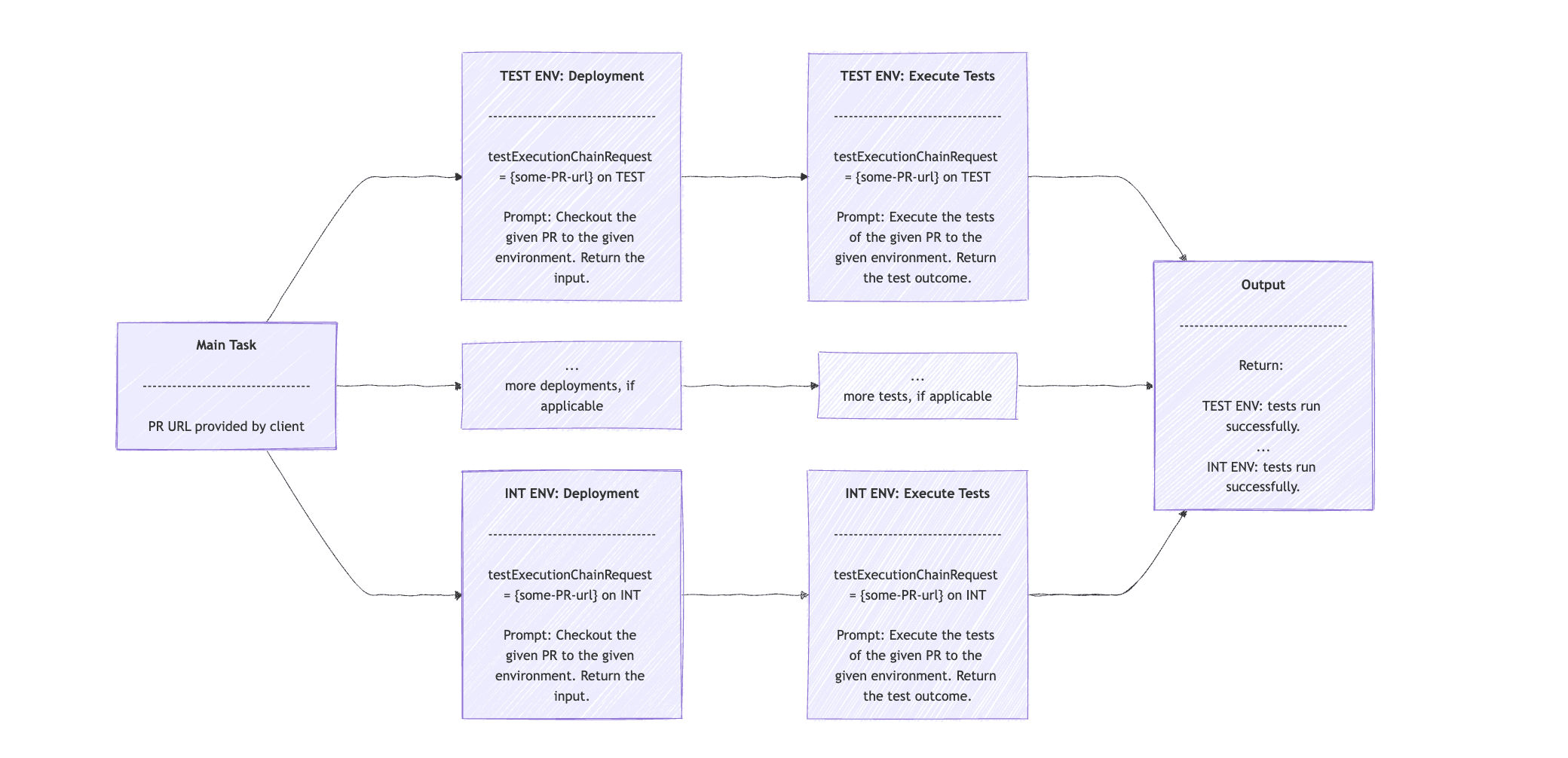Building Effective Agents with Spring AI | Baeldung