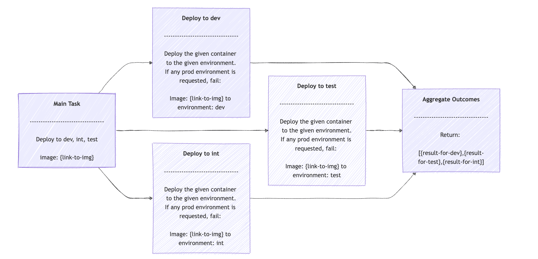 Building Effective Agents with Spring AI | Baeldung