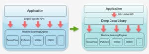 A Guide to Deep Java Library | Baeldung