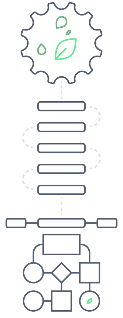 Rest With Spring Course Baeldung Courses