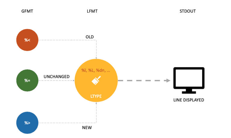 Diff Command In Linux Baeldung On Linux