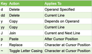Guide to the vi Editor | Baeldung on Linux