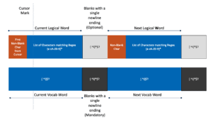Guide to the vi Editor | Baeldung on Linux