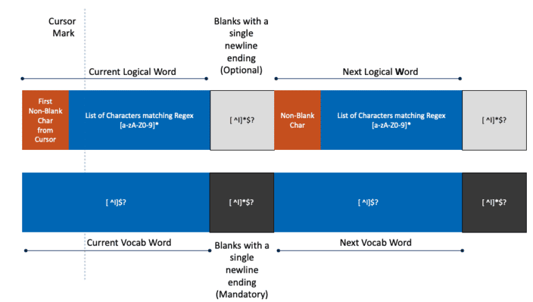 Guide to the vi Editor | Baeldung on Linux