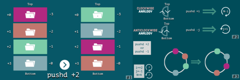 Directory Navigation Using The Pushd And Popd Commands Baeldung On Linux