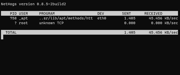 Monitoring Network Usage In Linux Baeldung On Linux 0821