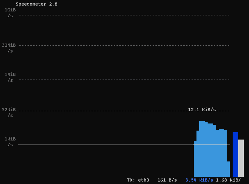Monitoring Network Usage In Linux Baeldung On Linux