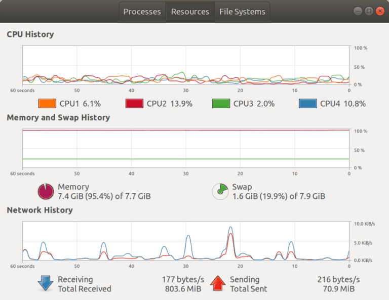 Find Out the Total Physical Memory (RAM) on Linux | Baeldung on Linux