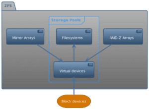 Guide to Linux Filesystems | Baeldung on Linux