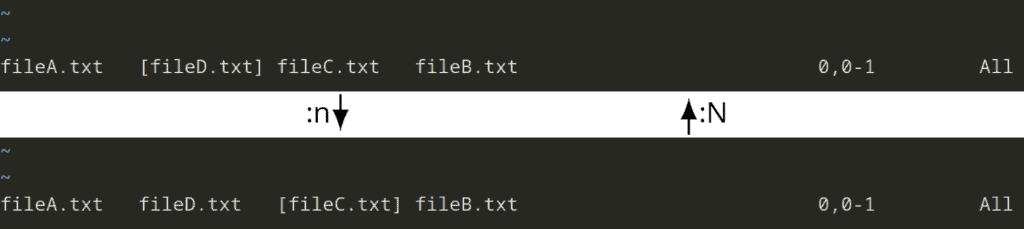 Editing Multiple Files In Vim Baeldung On Linux